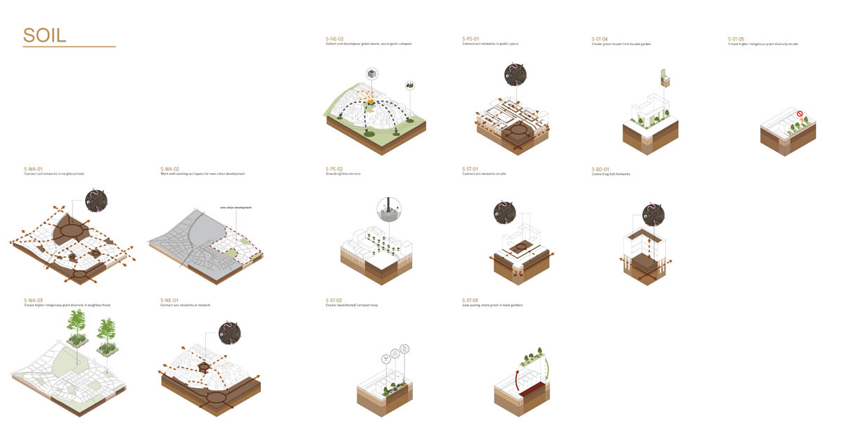 BiodiverCITY_A Matter of Vital Soil! | Joyce van den Berg & City of ...