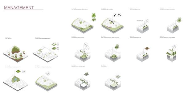 BiodiverCITY_A Matter of Vital Soil! | Joyce van den Berg & City of ...