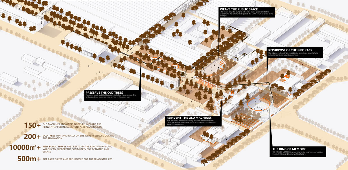 The renovation plan for Second Grinding Wheel Factory | Lab D+H Shanghai