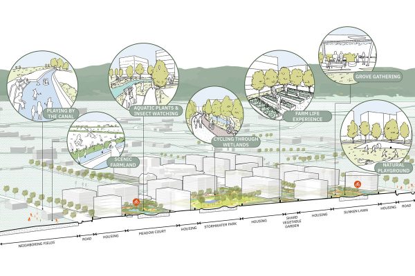 Meadow Fields Village Masterplan