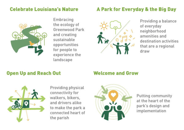 Sasaki re-envisions Baton Rouge’s Greenwood Community Park