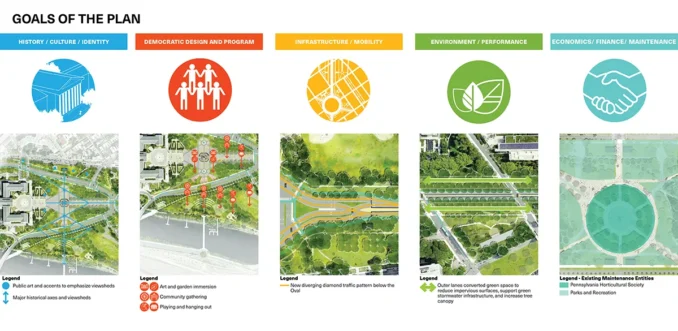 Reimagining Philadelphia’s Benjamin Franklin Parkway | Design Workshop